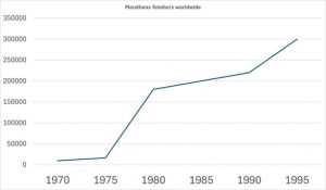 The remarkable history of marathon running - Running Studies